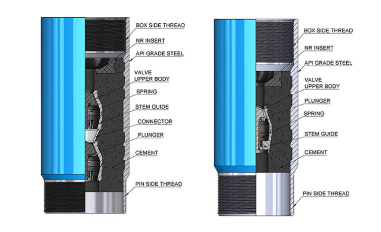 Float Collars in Oilfield Cementing | Types, Functions & Selection Guide